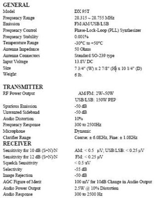 Galaxy 95T AM/FM/SSB Export Radio Review | CB Radio Magazine