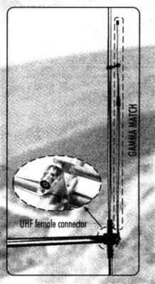 Sirio D-27 Dipole CB Antenna Review | CB Radio Magazine