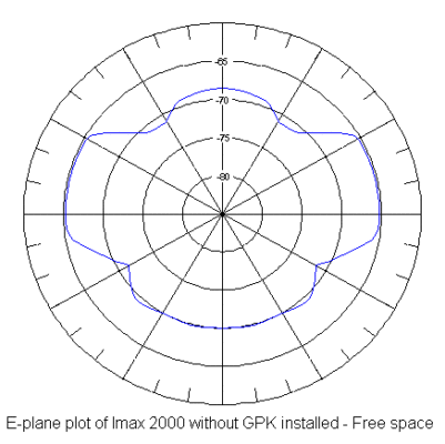 The Imax 2000 Exposed | CB Radio Magazine